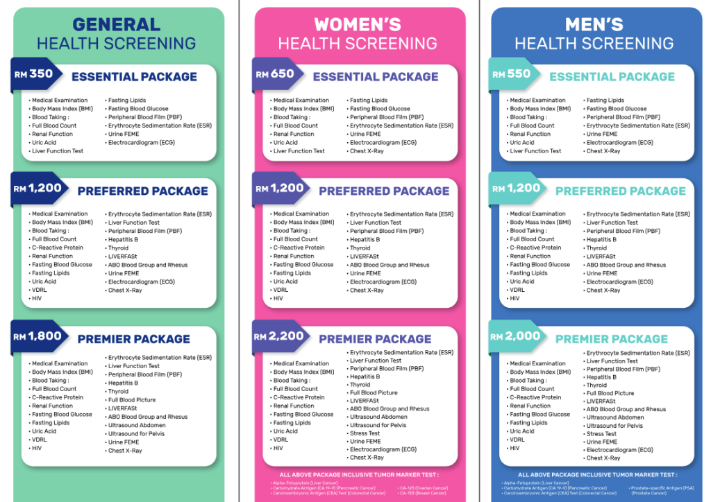 Packages – UKM Specialist Centre (UKMSC)